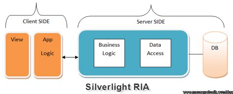 Entity Framework Manaspatnaiks Blog