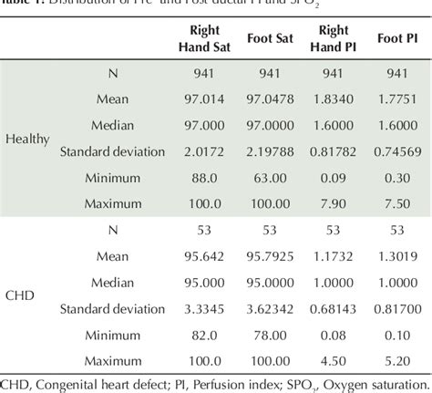 Table From Normal Value Of Perfusion Index In Healthy Neonates Born In Iran Semantic Scholar