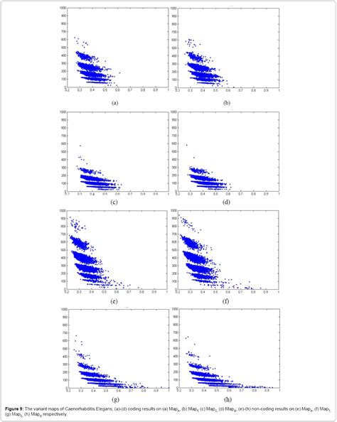 Variant Maps To Identify Coding And Non Coding Dna Sequences Of G