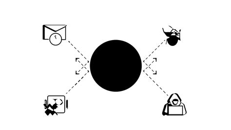F5 Nginx App Protect Web App And Api Firewall And Dos Protection F5