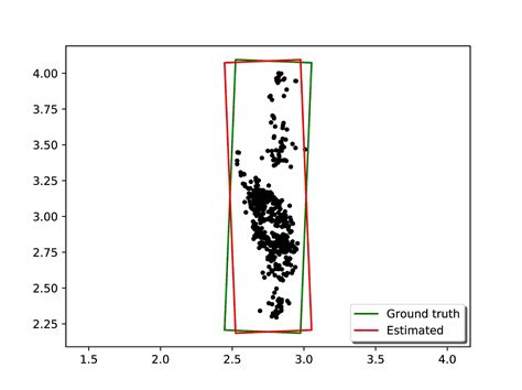 Boxnet A Deep Learning Method For 2d Bounding Box Estimation From Birds Eye View Point Cloud