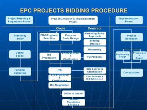 epc business model