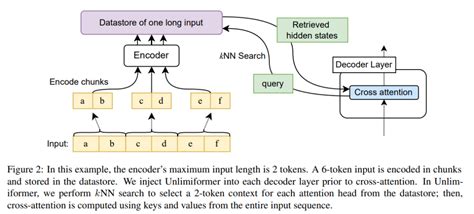 7 Papers 浙大研究获sigmod 2023最佳论文；gpt 4拿下最难数学推理数据集新sota 阿里云开发者社区
