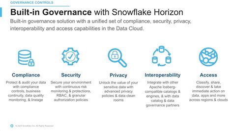 sanjay kalra on linkedin snowflakehorizon datagovernance datasecurity healthcare…