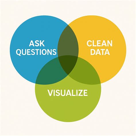 Datavisualization Storytelling Vivian Duru