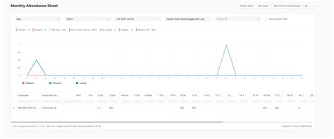Monthly Attendance Sheet · Issue 903 · Frappehrms · Github