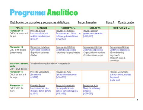 Programa Anal Ã­tico 4Â° Distribución De Proyectos Y Secuencias