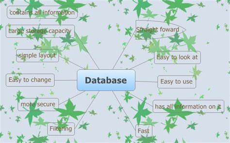 Mind Map Database Biggerplate