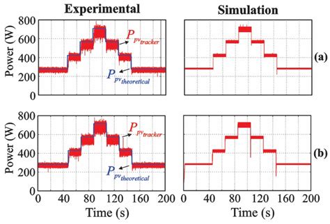 Energies Free Full Text Modified Current Sensorless Incremental