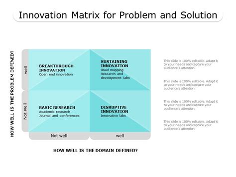 Innovation Matrix For Problem And Solution Powerpoint Slides Diagrams Themes For Ppt