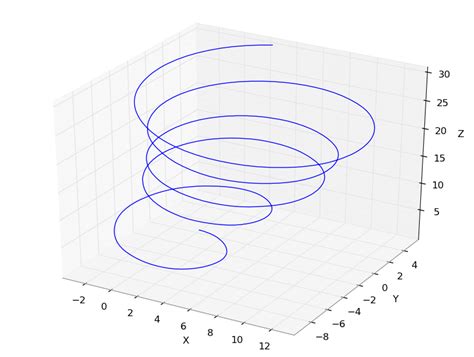 Non Linear Functions F And H For Track Fitting Download Scientific Diagram