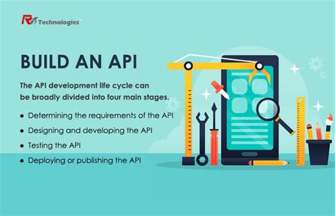 Everything You Need To Know About API Development