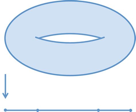 Botts Height Function On The Torus Download Scientific Diagram