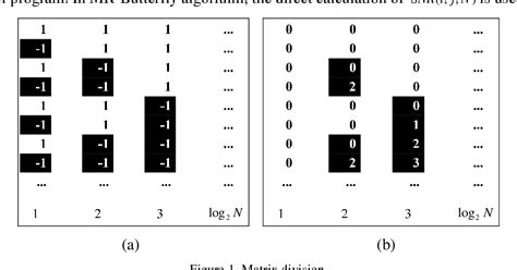 Figure 1 From Mr Butterfly — A Fast Fourier Transform Algorithm Based On Mapreduce Semantic