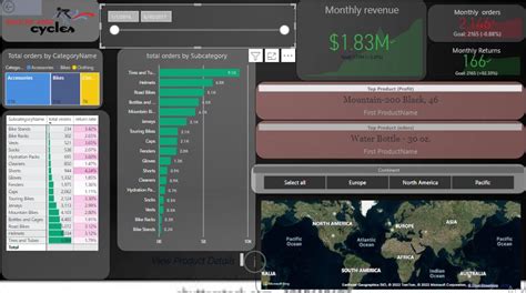 Sameer Mehdi On Linkedin Dataanalysis Powerbi Sql Python Datascience 26 Comments
