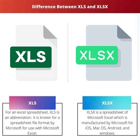Xls Xlsx Key Differences Pros Cons Difference 101 46 Off