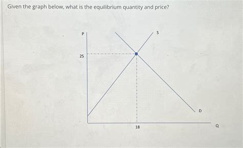 Solved Given The Graph Below What Is The Equilibrium Chegg Com