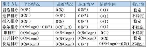常见的排序算法（下） 阿里云开发者社区
