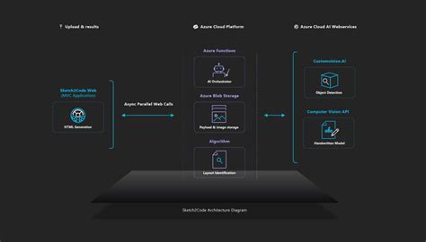 microsoft s sketch2code turns your hand drawn designs into html code