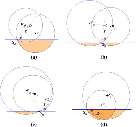 Coordinate Systems And Example Illustrations Of The Void Area Around