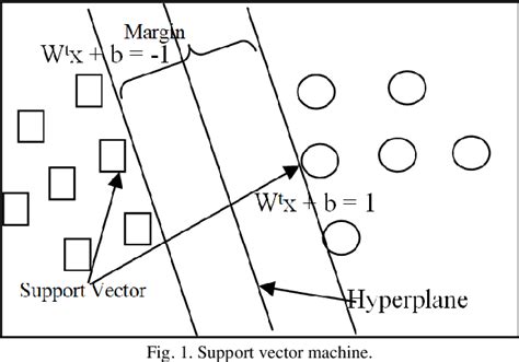 Figure 1 From Improvement The Imbalanced Data Classification With Restarting Genetic Algorithm