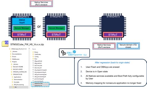 Security Secure Manager Stm32h5 How To Intro Stm32mcu