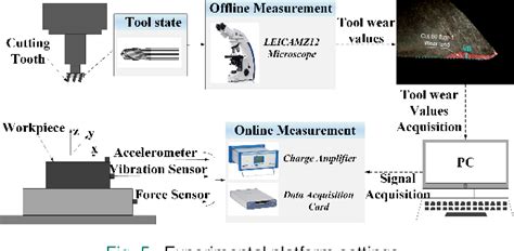 Figure 5 From An Intelligent Multiscale Spatiotemporal Fusion Network