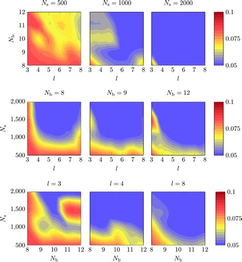 Rmse Hz Of Fundamental Frequencies Estimation Varying The Number Of Download Scientific