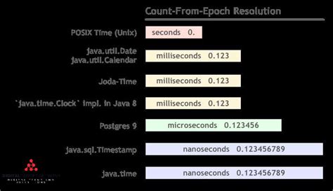 Microsecond Vs Millisecond Understanding The Difference And When To Use Each [updated October