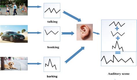 Non Intrusive Load Decomposition Based On Cnnlstm Hybrid Deep Learning