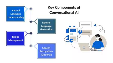 introduce your own conversational ai with chatgpt developers