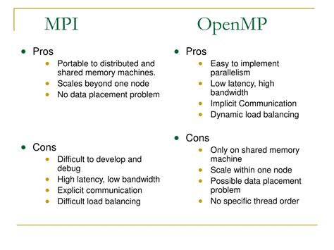 Ppt Hybrid Programming With Openmp And Mpi Powerpoint Presentation
