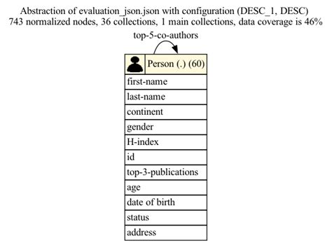 Evaluation On The JSON Dataset CEDAR Rich Data Analytics At Cloud Scale