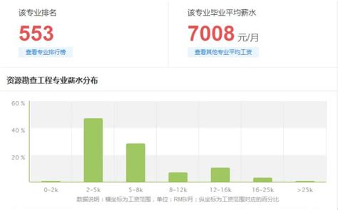 资源勘查工程就业前景 随意云