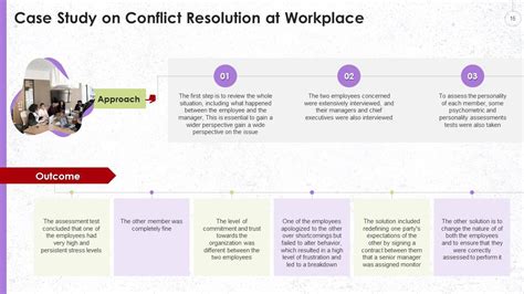 Conflict Management Ppt