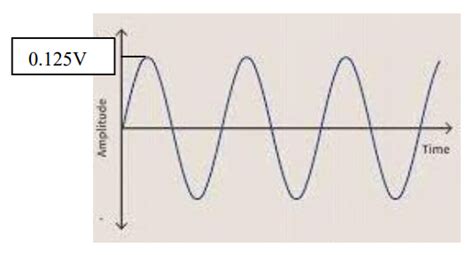 What Is An Operational Amplifier Op Amp