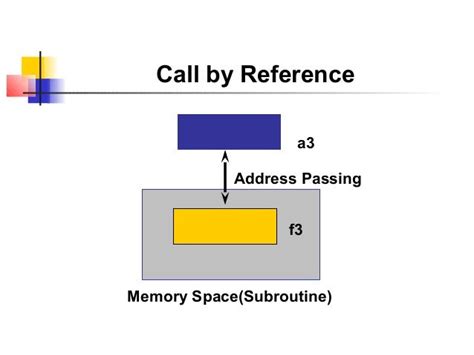 Abap Function Module Help