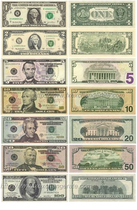 米ドル USD 通貨の画像 FX 外為 為替レート