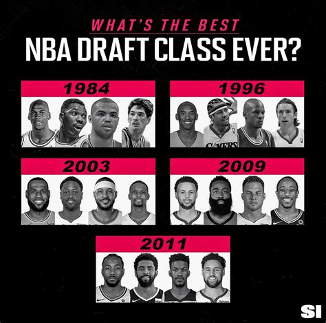 The Top 10 Nba Draft Classes Of All Time Sol Incjp