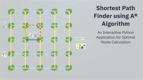 Shortest Path Finder Using A Algorithm By Rehan On Prezi