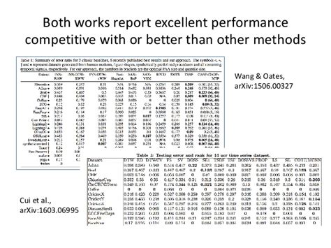 Using Deep Learning And Tensorflow To Classify Time Series