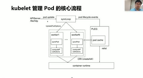 云原生训练营，云原生技术实战课程百度云78g Vipc6资源网