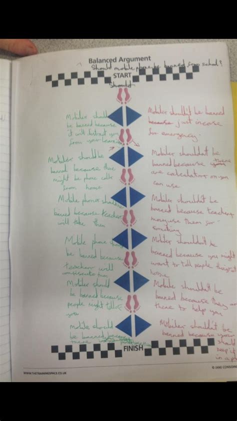Balanced Argument Map Argumentative Writing English Writing
