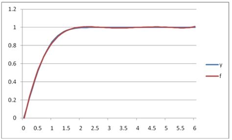 XLeratorDB Math Documentation SQL Server Polynomial Curve Fitting