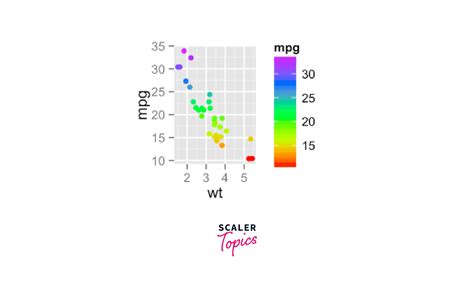 Density Plot In R Scaler Topics