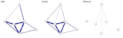 Learning Analytics Methods And Tutorials 19 Psychological Networks A Modern Approach To