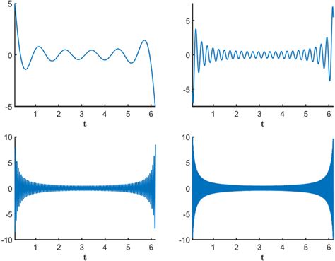Profiles Of T → N π−t 2 − N K1 Download Scientific Diagram