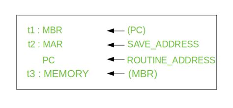 What Is Cpu Instruction Cycle Smartadm Ru