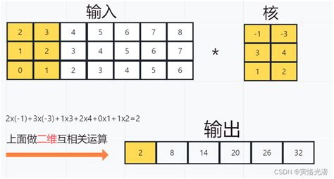 Mxnet中使用卷积神经网络textcnn对文本进行情感分类txt文本如何输入到神经网络中 Csdn博客