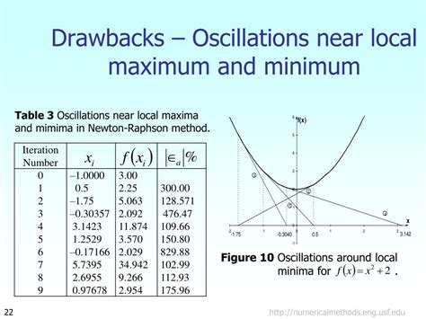 Ppt Newton Raphson Method Powerpoint Presentation Free Download Id 1161629